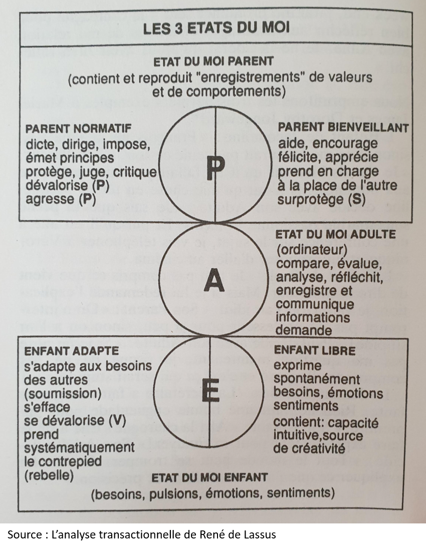 Dé-couvrez votre enfant libre