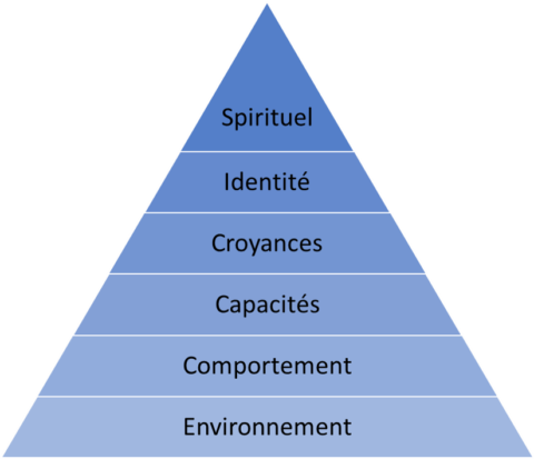 En quête d'alignement...
